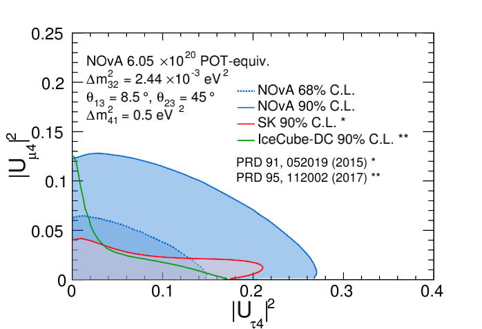 Publications | NOvA