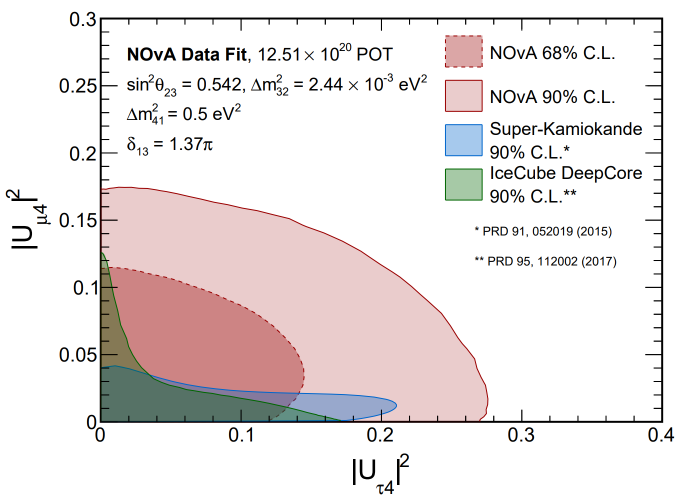 Publications | NOvA